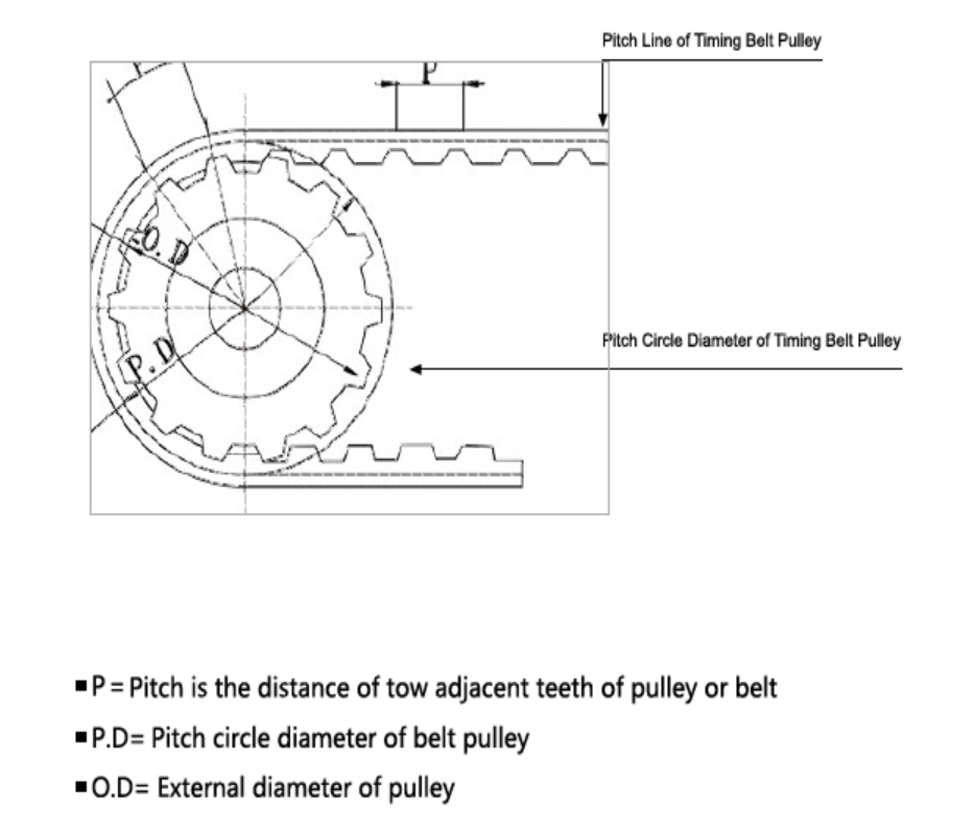 TIMING BELT - BELT AND PARTS