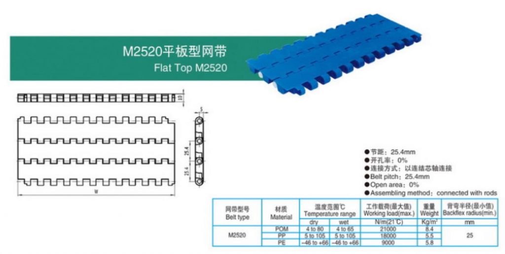 Modular belt - BELT AND PARTS